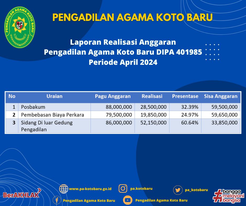 Beranda || Halaman Utama